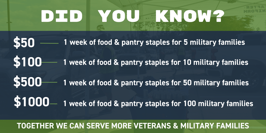 COMBATING VETERAN & MILITARY FAMILY FOOD INSECURITY